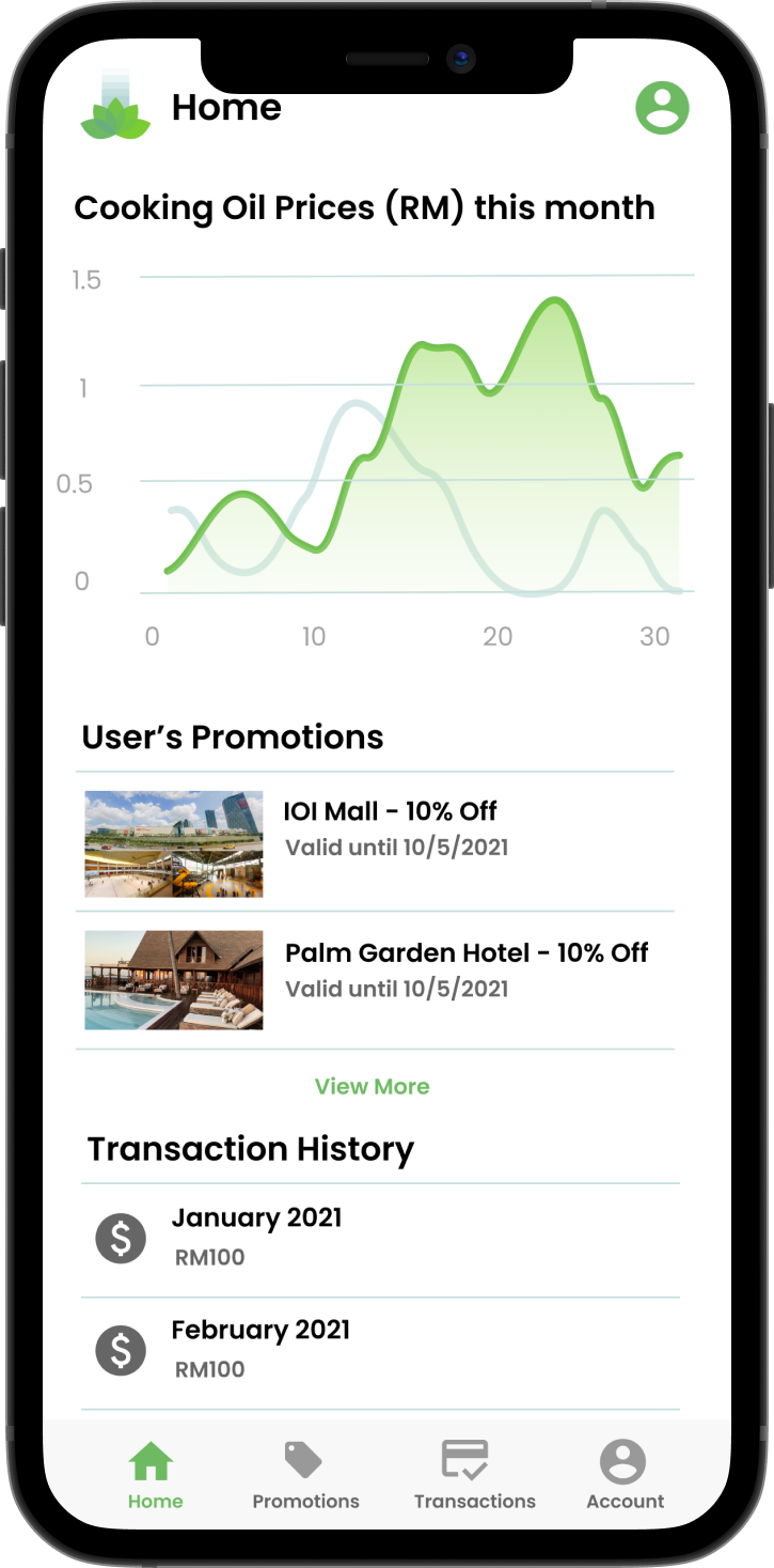 Joined by over 10,000 families